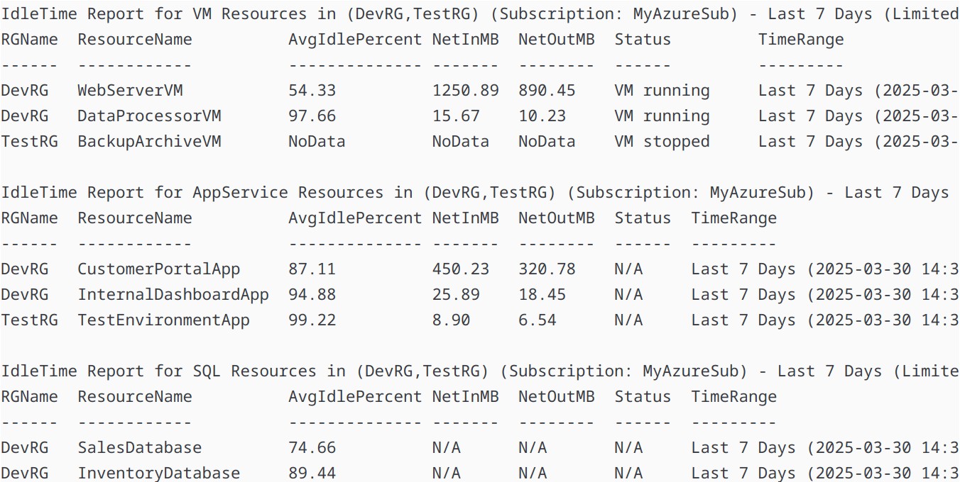 Get-AzureResourceReport – A Powershell Script to Query Azure Resource ...